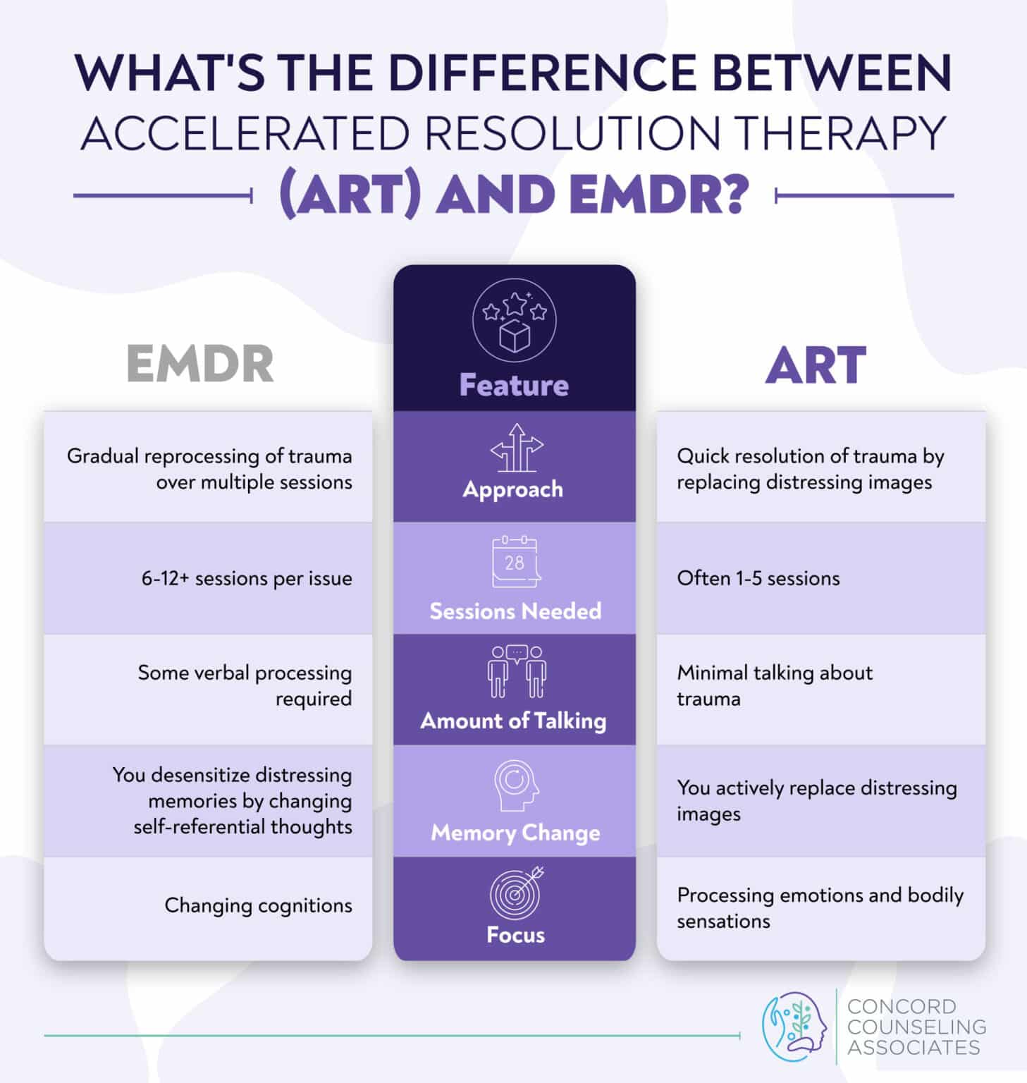 What’s the difference between Accelerated Resolution Therapy (ART) and ...