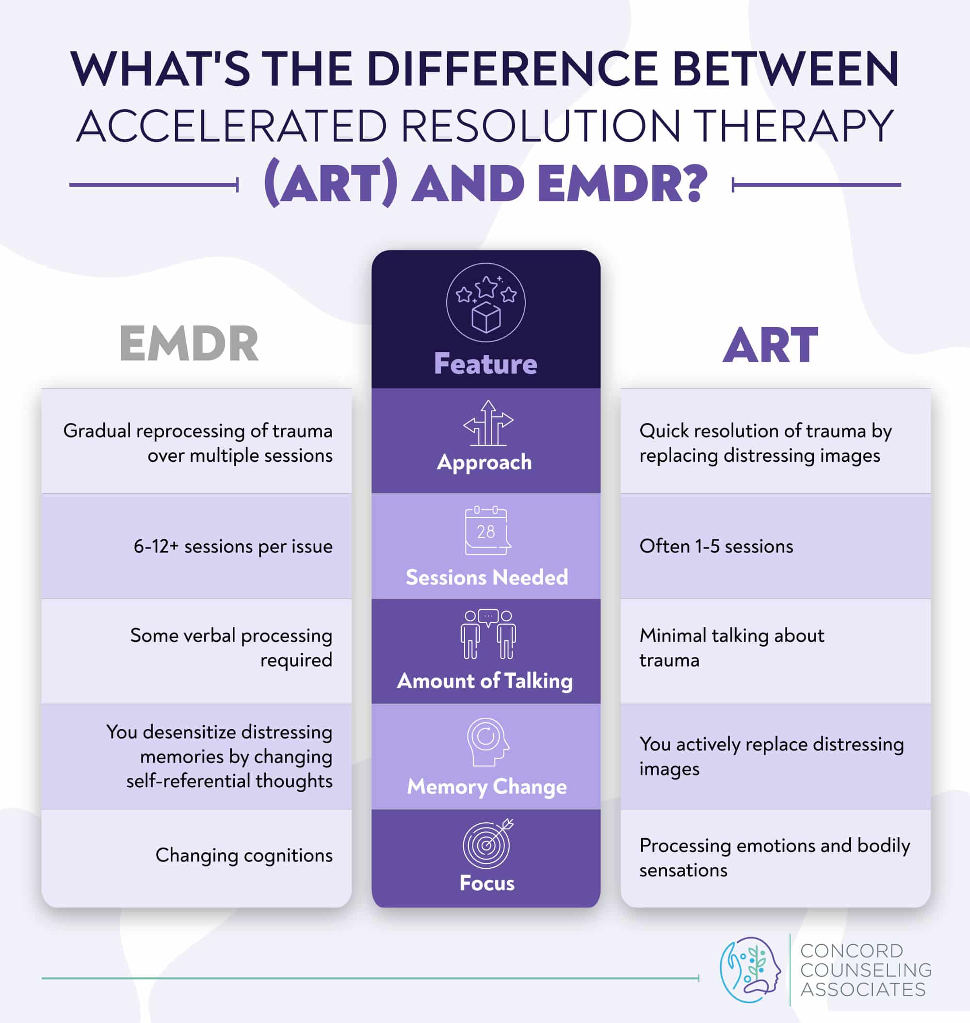 What’s the difference between Accelerated Resolution Therapy (ART) and ...
